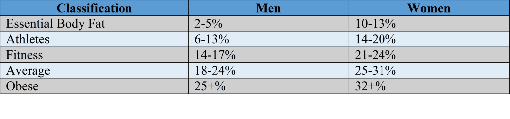 Nutrition – Body Strong Personal Training
